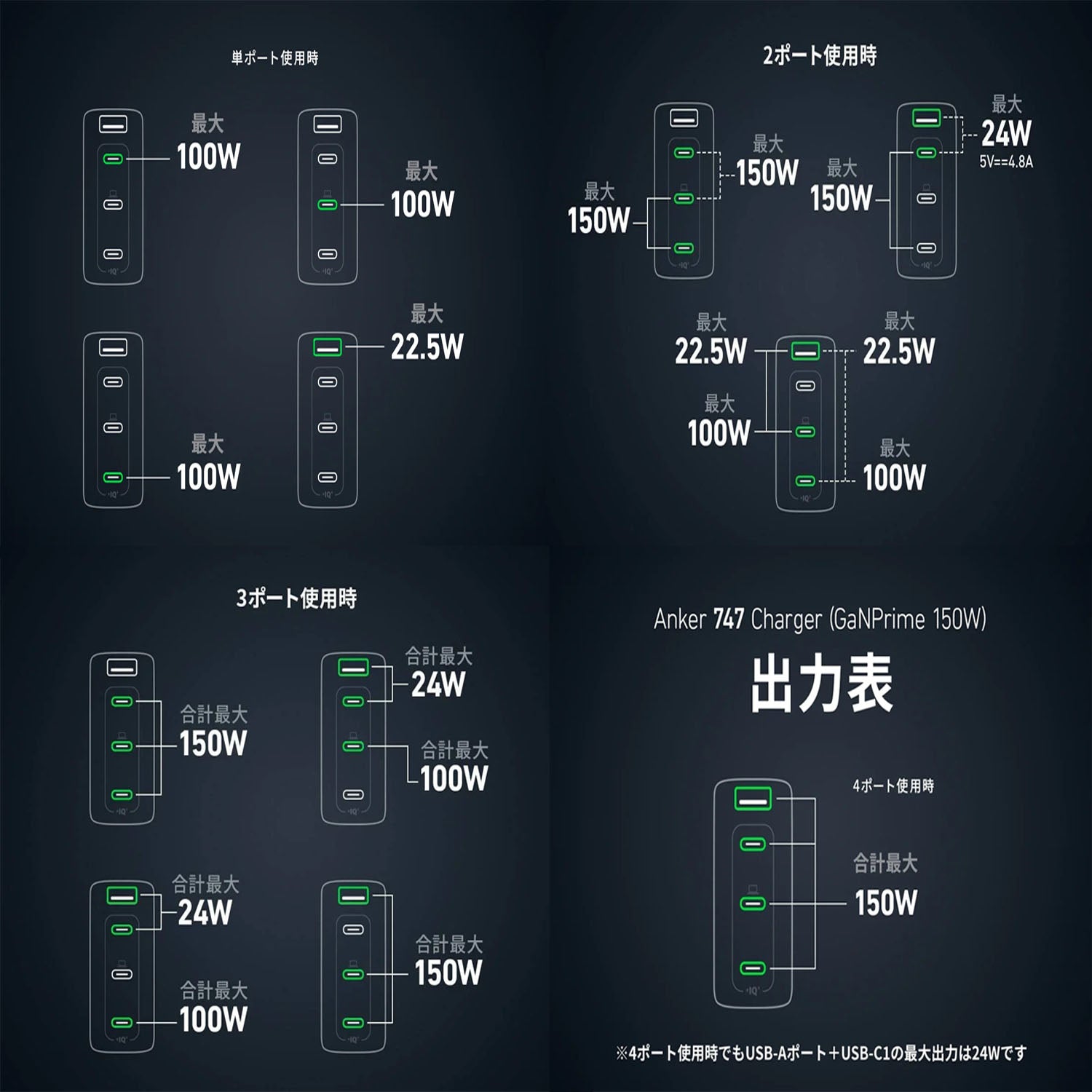 Anker 747 150W Prime Charging Station – Powerful Multi-Port Fast Charg ...
